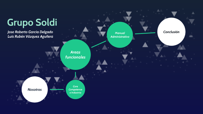 GRUPO SOLDI DEFINITIVO by Roberto Garcia on Prezi