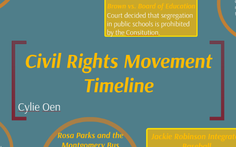 Civil Rights Movement Timeline by cylie oen on Prezi