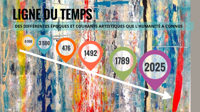 Ligne du temps by Jade Bilodeau on Prezi