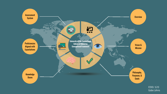 EDOL 520: Conceptual Framework Assignment by Gabe Johns on Prezi