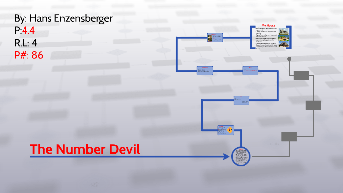 The Number Devil by lauren jackie on Prezi