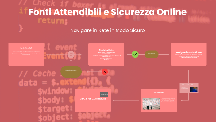 Navigazione Sicura in Rete by santina cannistra on Prezi