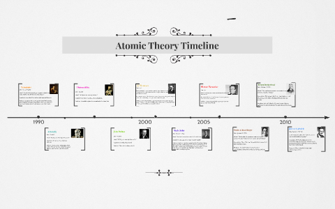 Atomic Theory Timeline by Alexis Cook