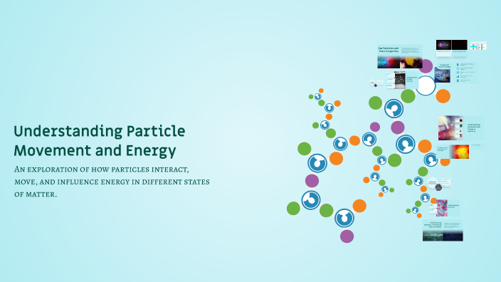 Understanding Particle Movement and Energy by Mohamad-Issa Jamal on Prezi