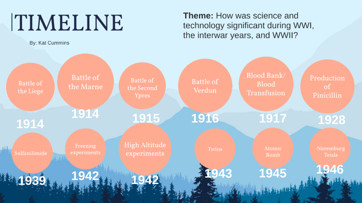WWI, WWII, Interwar Years timeline by Katherine Cummins on Prezi