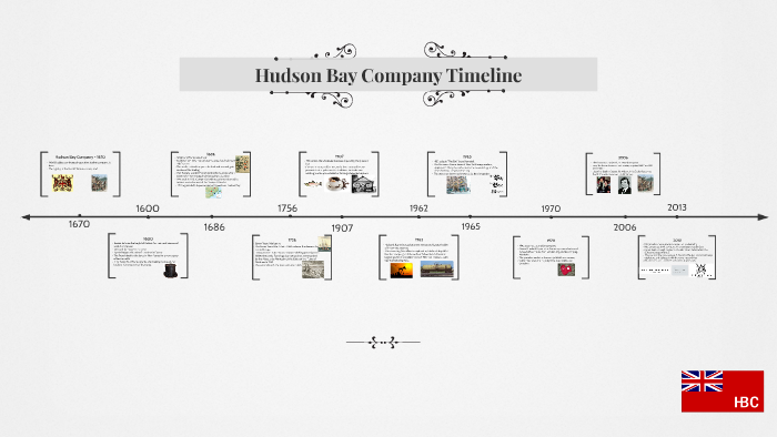 Hudson Bay Company Timeline by Mariam Ahmady on Prezi