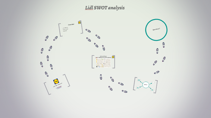 Lidl SWOT analysis by Ajit Prasad on Prezi