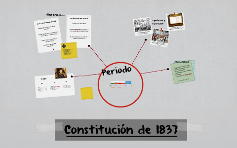 Constitución 1837 by David Ortega on Prezi