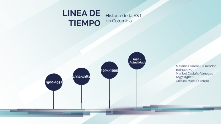 LINEA DE TIEMPO by MELANIE CLARENA GIL RENDON on Prezi