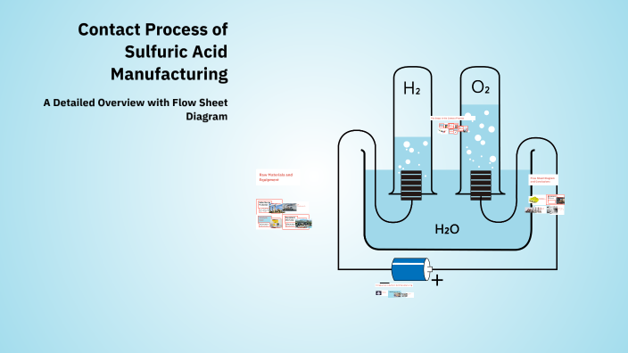 Contact Process of Sulfuric Acid Manufacturing by Israr Ahmed on Prezi