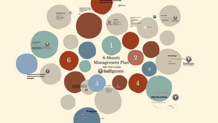 6-Month Management Plan by Kelly Gatt on Prezi