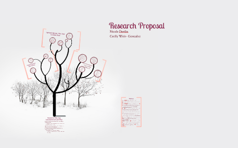 High/Scope Early Childhood Curriculum Model by Cecily Weir on Prezi