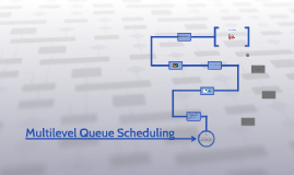 advantage and disadvantage of multilevel feedback queue