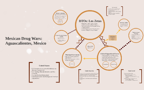 Mexican Drug Wars: Conflict Map by Haley Ehlers on Prezi