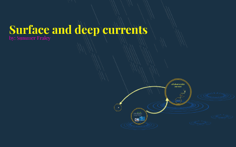 Surface and deep currents by summer fraley on Prezi