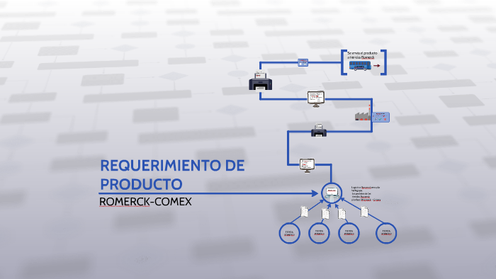 REQUERIMIENTO DE PRODUCTO by PORTILLO VALLE on Prezi