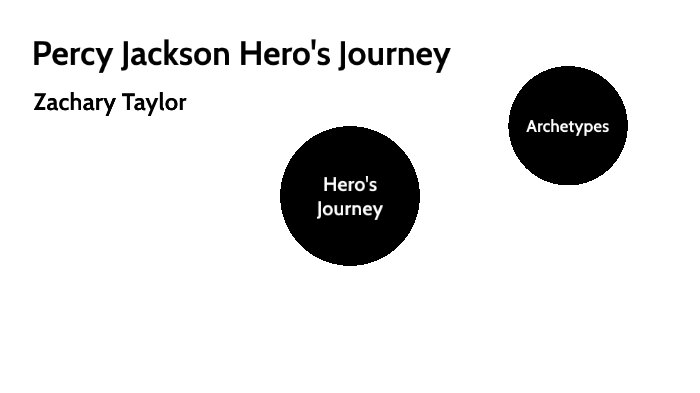Hero's Journey Poster by Zachary Taylor on Prezi