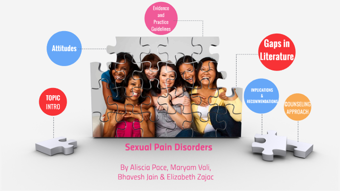 Genito-Pelvic Pain/Penetration Disorder (GPPPD) by Aliscia Pace on Prezi