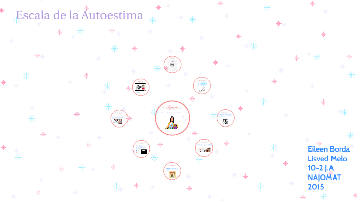 Escala de la Autoestima by eileen murillo on Prezi