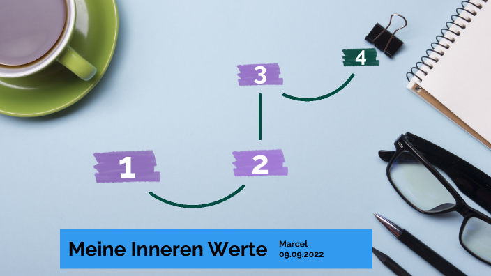 Innere Werte by Angelus Koch on Prezi