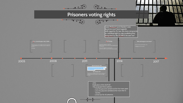 Prisoners voting rights by Sasha Remond on Prezi