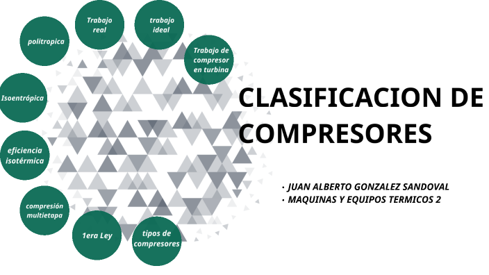 Clasificación de los compresores by juan alberto gonzalez sandoval on Prezi