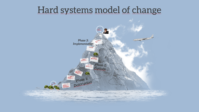 Hard Systems Models of Change by Axel Kullander on Prezi