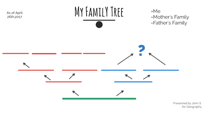 Family Tree by John Serrano on Prezi
