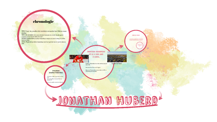 Jonathan huberdeau by alexis pellerin on Prezi