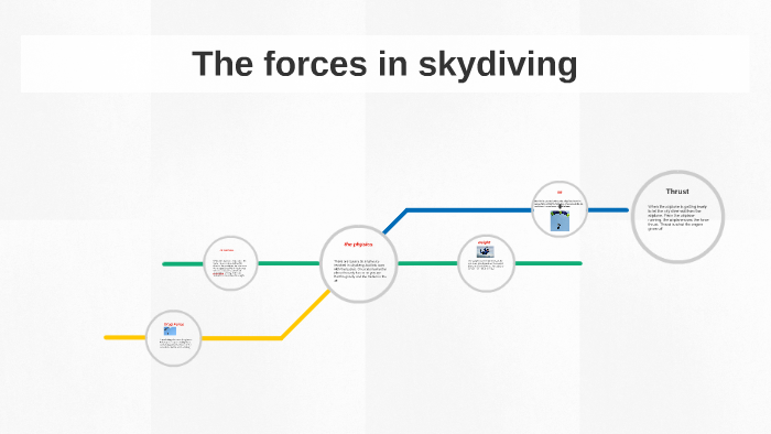 The forces in skydiving by Erick Potts on Prezi