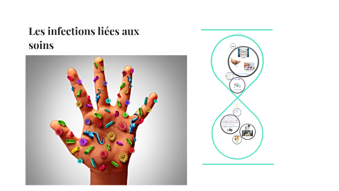 Les infections liées aux soins by Laura decherf on Prezi