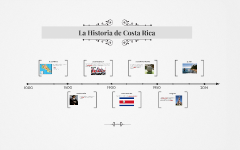 La Historia de Costa Rica by Crede Carter on Prezi