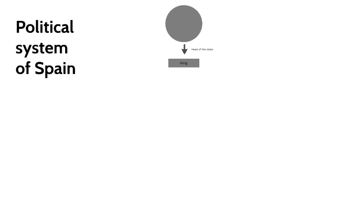 Political System of Spain by on Prezi