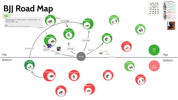 BJJ Road Map by christoffer lie on Prezi