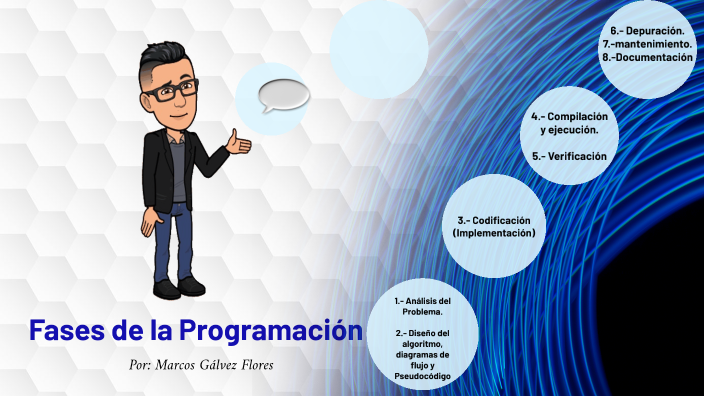 Fases de la Programación by PRSB BUAP on Prezi