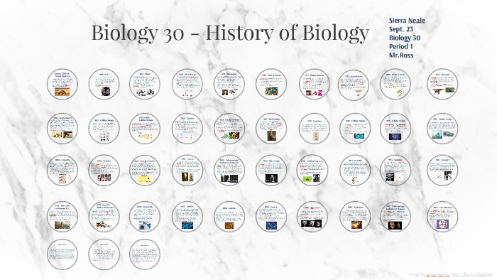 Biology 30 - History of Biology by Sierra Neale on Prezi