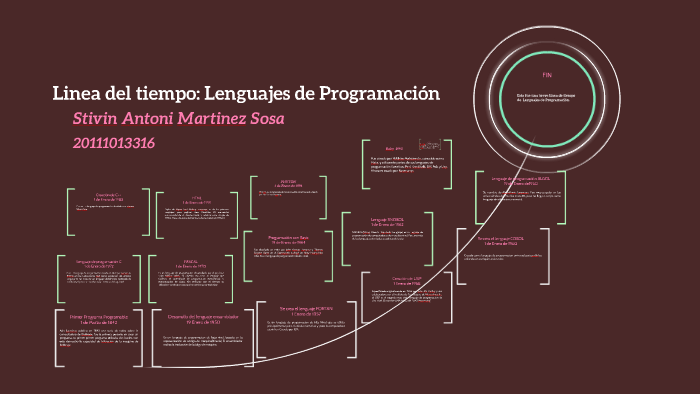 Linea del tiempo: Lenguajes de Programación by Stivin Martinez Sosa on ...