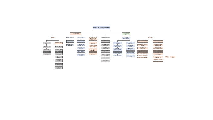 Modalidades de grado by meybi moreno on Prezi