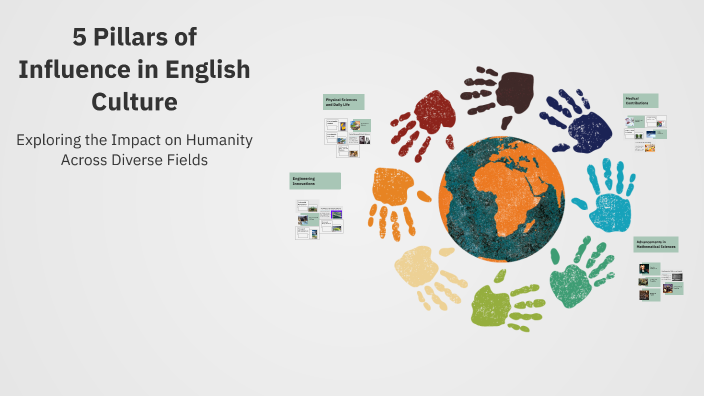 5 Pillars of Influence in English Culture by Cristóbal Osoria on Prezi