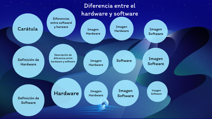 Diferencia entre hadware y sofware by Zulmy Dayermy Ixcoy Alvarado on Prezi