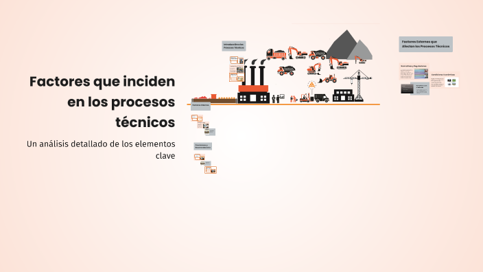 Factores Que Inciden En Los Procesos Técnicos By María Guadalupe