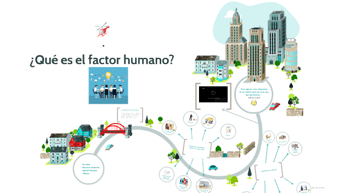 ¿Qué es el factor humano? by Nataliia Noguera on Prezi