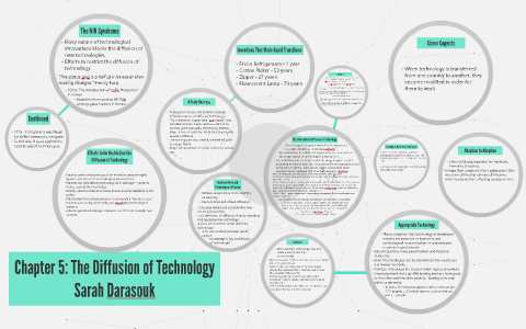 Chpt 5: The Diffusion of Technology by Sarah Darasouk on Prezi