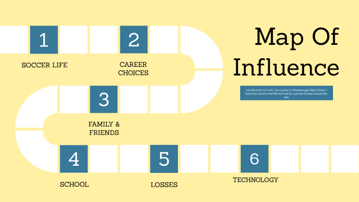 Map Of Influence by Carli Hause on Prezi