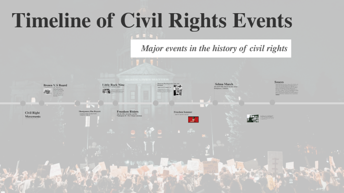 Timeline of Civil Rights Events by jessica juarez on Prezi