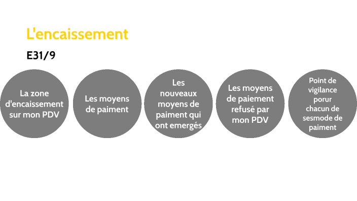 fiche E31/8 by EMMANUELLE DEBIERRE on Prezi