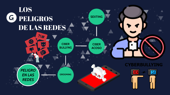 Los peligros en las redes by Guillermo Rodríguez on Prezi
