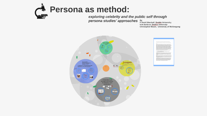 Persona as method: by P David Marshall on Prezi