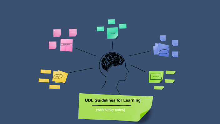 UDL Guidelines by Natajah Diggs on Prezi