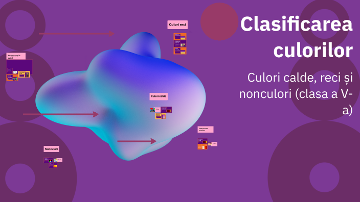 Clasificarea culorilor by Alexandra Petrusel on Prezi